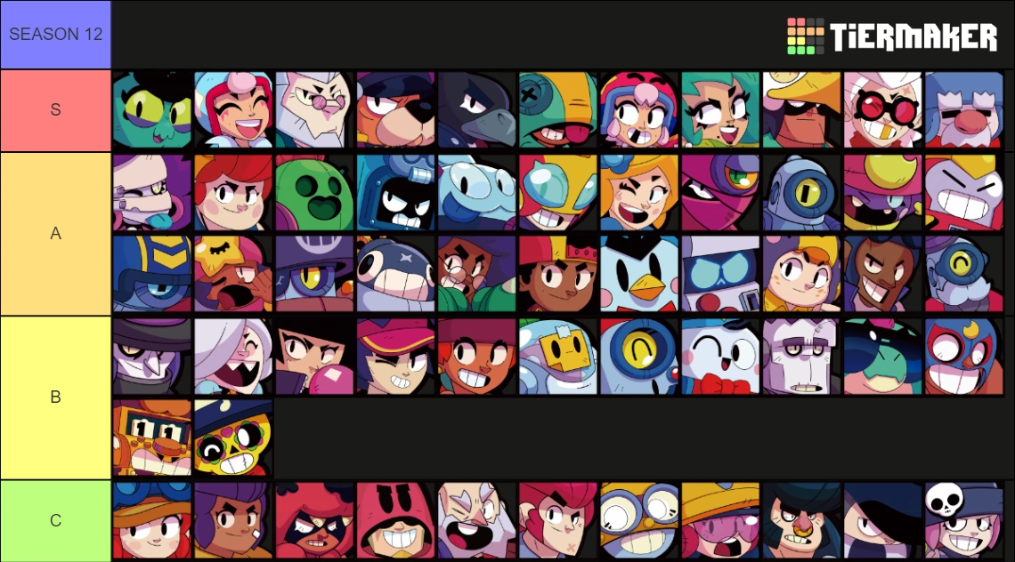 Final Season 12 Brawl Stars Tierlist | Fandom