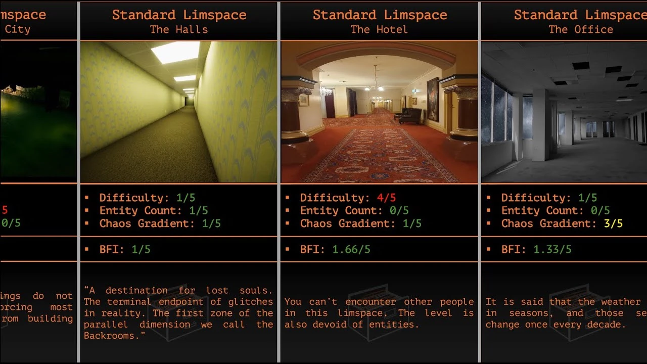 Liminal Fragments X Liminal Archives. | Fandom