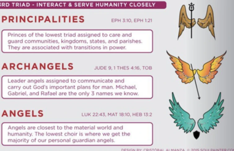 Angelic difference | Fandom