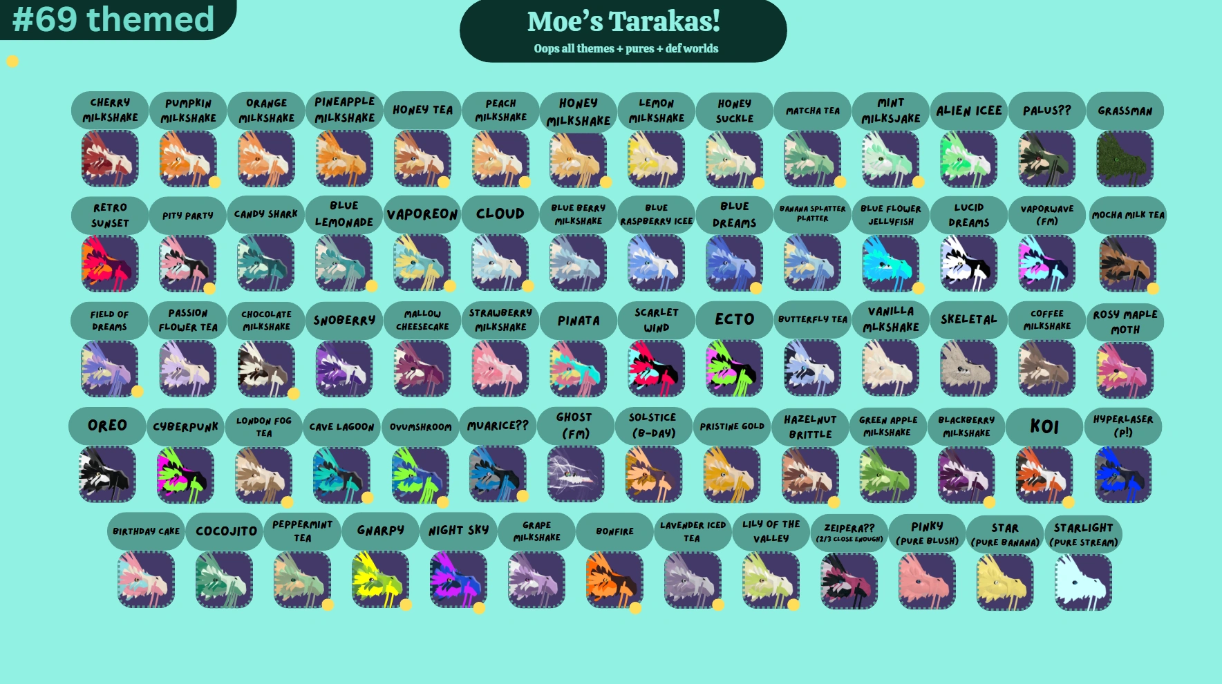 Guys, pick what tarakas I get next | Fandom