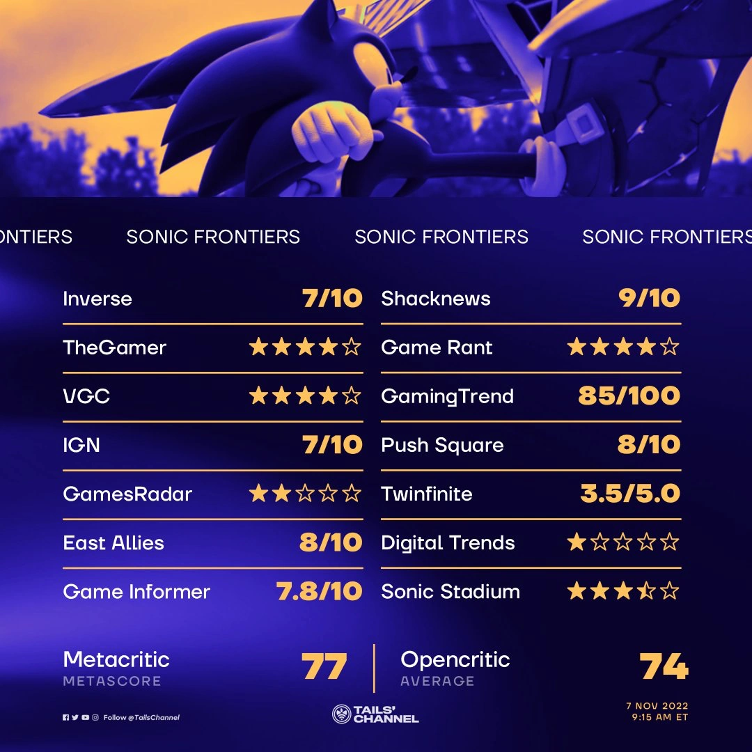 Wow guys look digital trends & GamesRadar trying to be different | Fandom