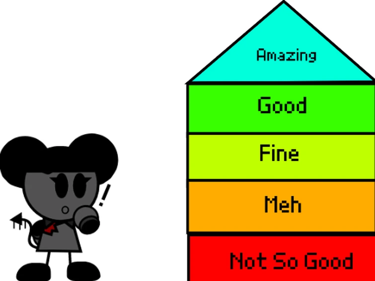 rating OCs part #2 (CLOSED) | Fandom