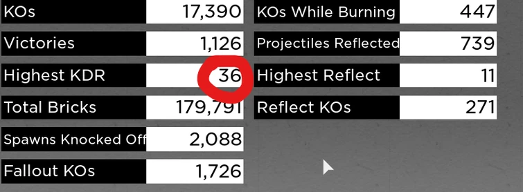 Highest KDR in a round? | Fandom