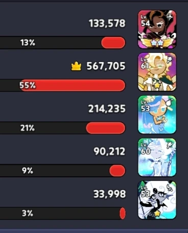 This teamcomp is more of a flex then a team comp | Fandom