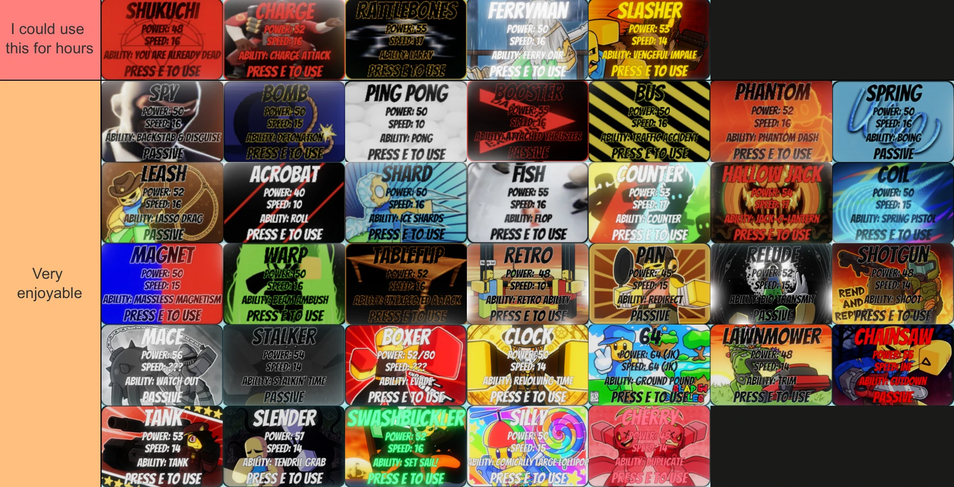 I made quite possibly the most controversial tier list one can make ...