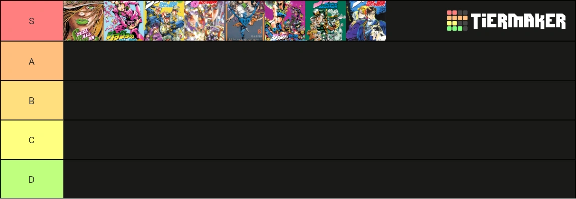 The correct jojo part tier list | Fandom