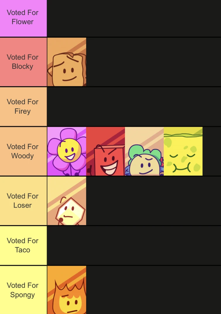 Post Split But Contestant Vote | Fandom