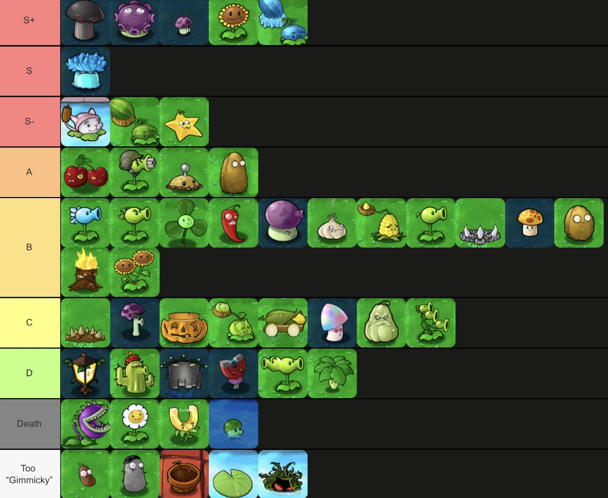 PVZ plant tier list | Fandom
