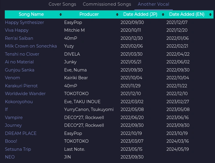 When do we get more Minori alts... | Fandom