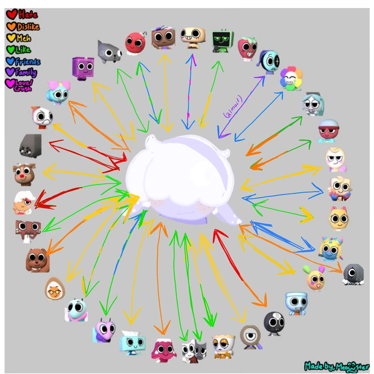 Relationship chart with my oc! | Fandom