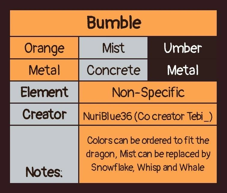 Bumble theme! | Fandom