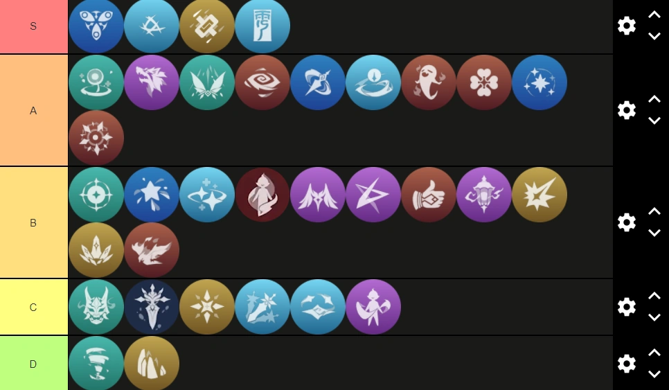 I made a elemental burst tier list based upon my preferences | Fandom
