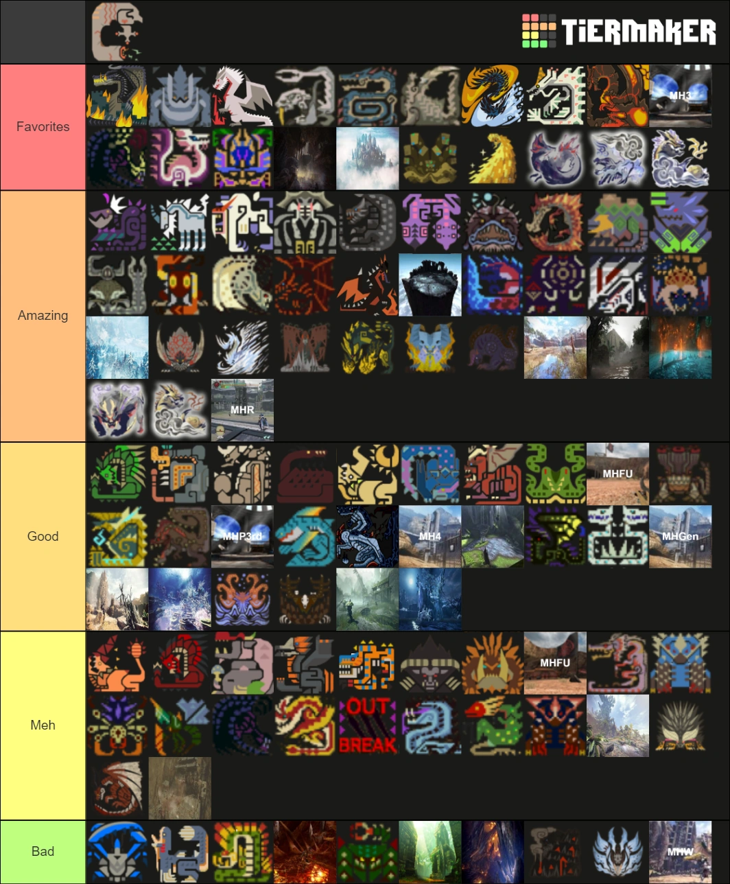 MH Music Tier List | Fandom