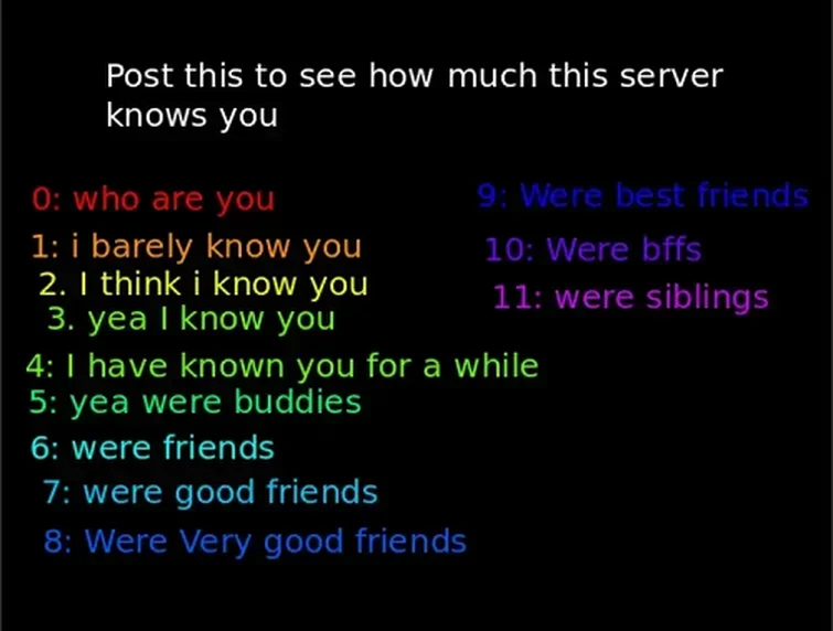 Do you know me (last post for a while since people are doing this again) | Fandom