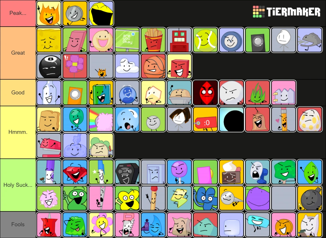 TIER | Fandom