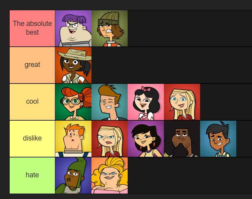 my Total Drama pahkitew island tier list | Fandom