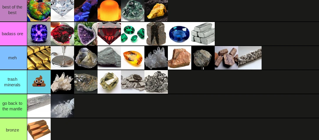 minerl terl list | Fandom