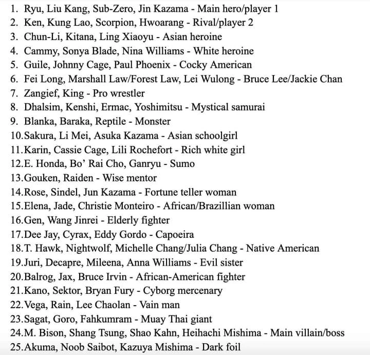 Fighting Game Archetypes | Fandom