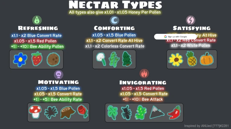 Which fields give which nectars? | Fandom
