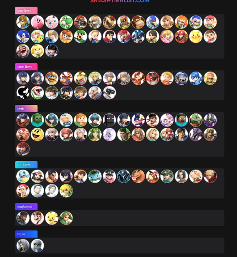 My thoughts on who might be coming in ssb6 | Fandom