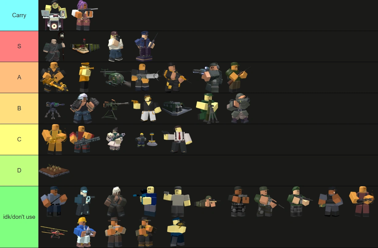 tier list I made for solo frost on specifically easier maps (cuz that's ...
