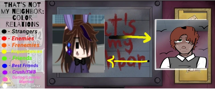 OC Relations : William. | Fandom