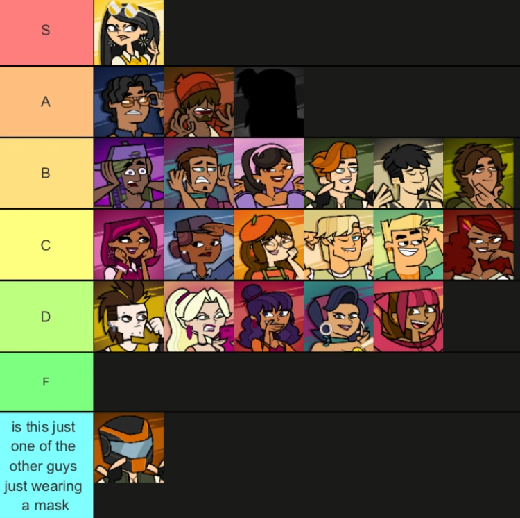Exotic Escapade Tier list based on how I think I will feel for each ...