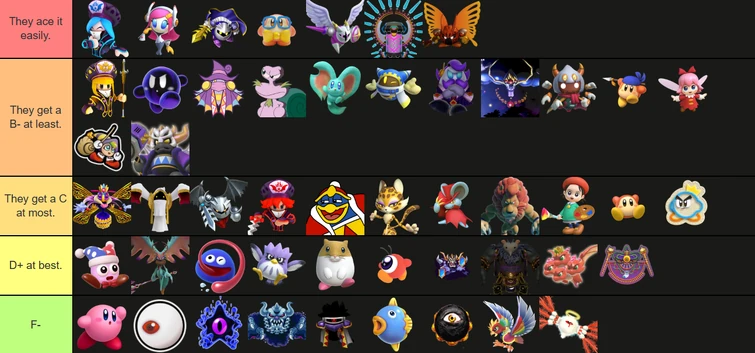 Here's every Kirby tier list I've made. Enjoy. | Fandom