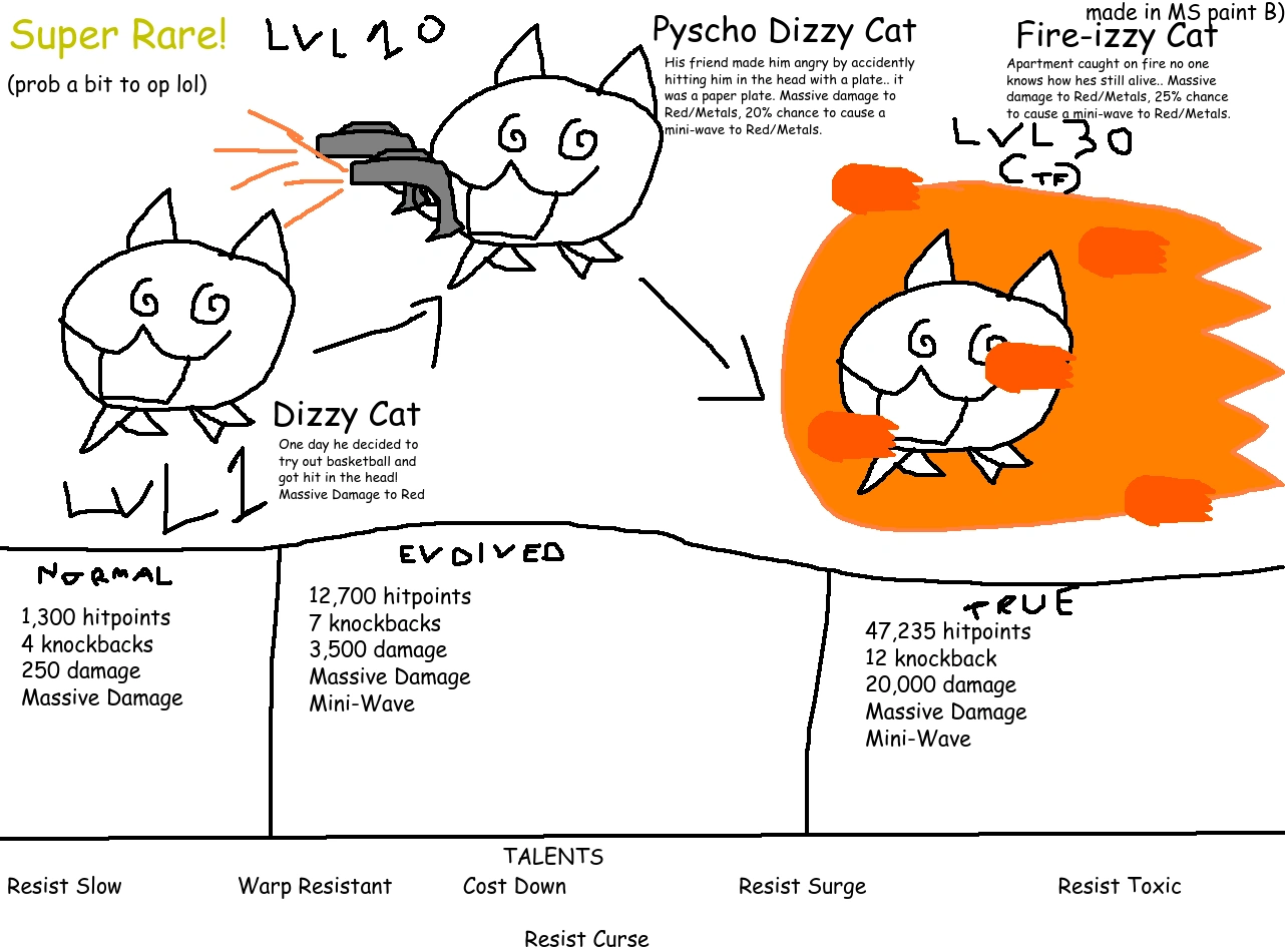 Enter Dizzy Cat! | Fandom