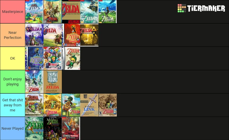 My Zelda game tier list | Fandom