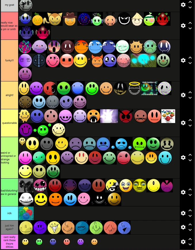 glaggle tierlist based on design only | Fandom