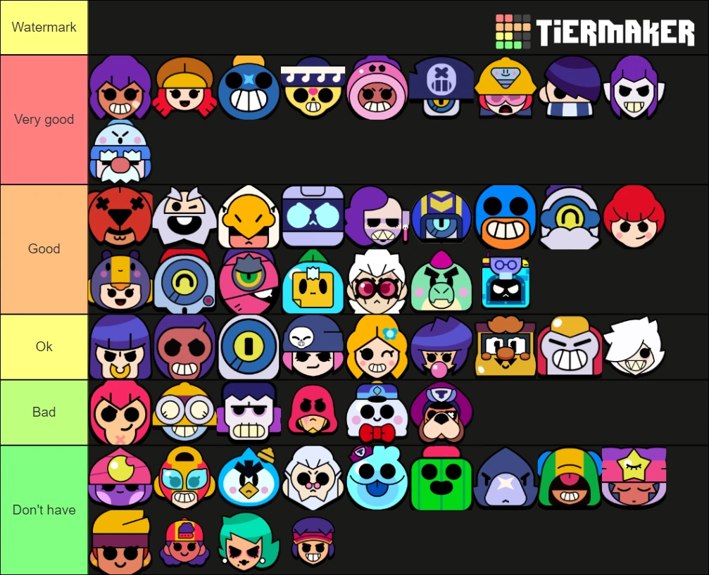 How Well I Play Each Brawler | Fandom