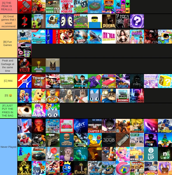 Roblox Game Tier List | Fandom