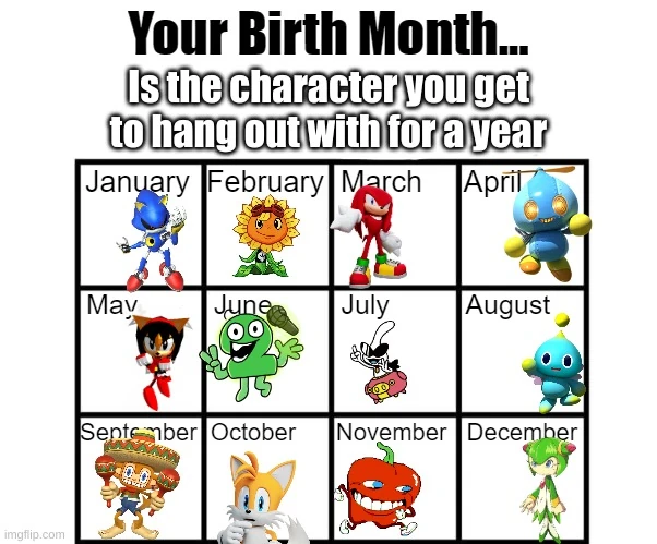 Your birth month is the character you get to hang out with for a year ...