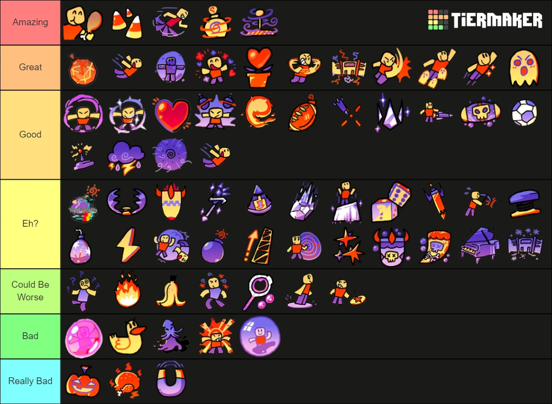 MY Skill Tierlist | Fandom