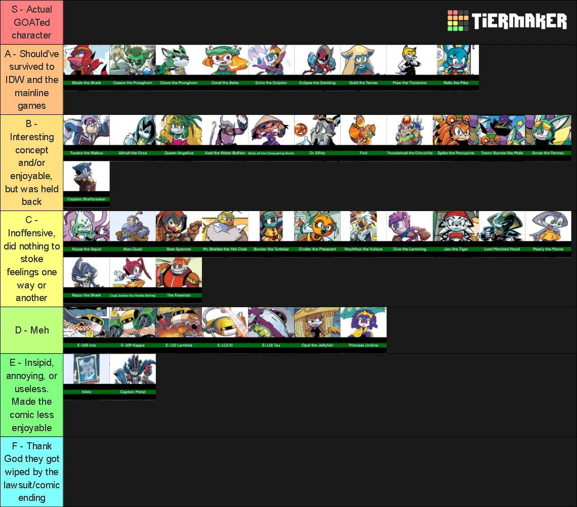 Archie Sonic Reboot-only Character Tier Listing | Fandom