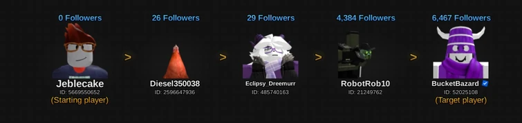 Turns out I'm 4 friends away from bucket bazard | Fandom