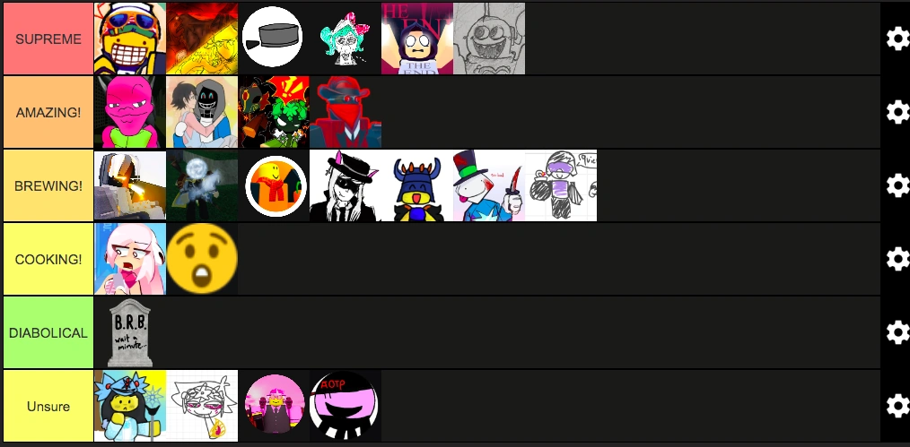 doing an artist tierlist (incomplete) | Fandom
