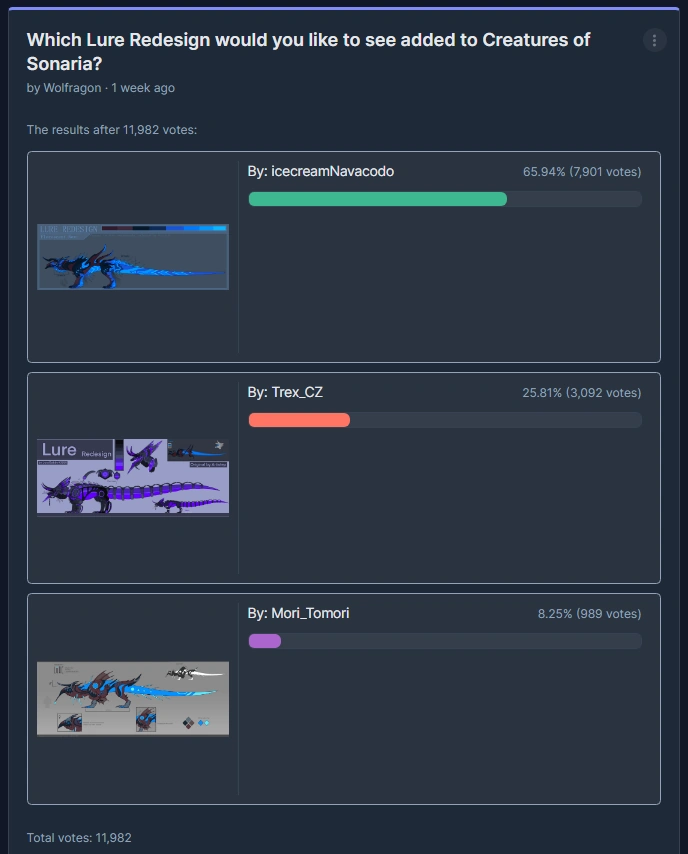 LURE RESULTS | Fandom