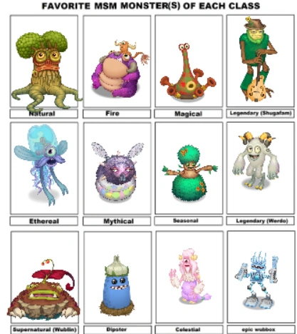 My favorite monsters of each class | Fandom
