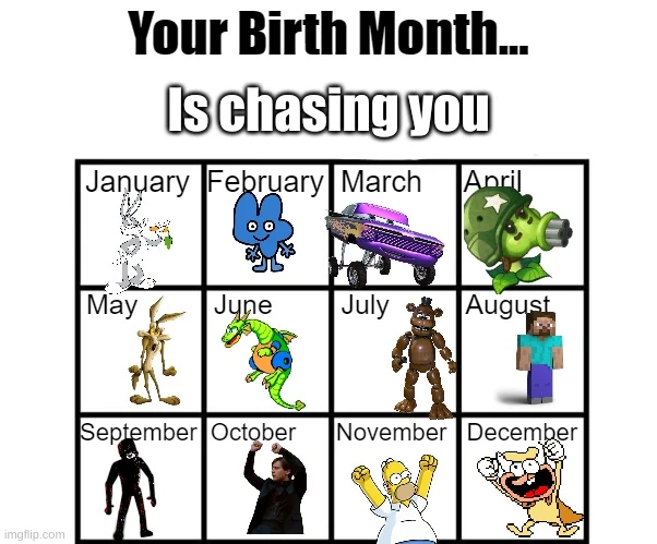 Your birth month is chasing you | Fandom