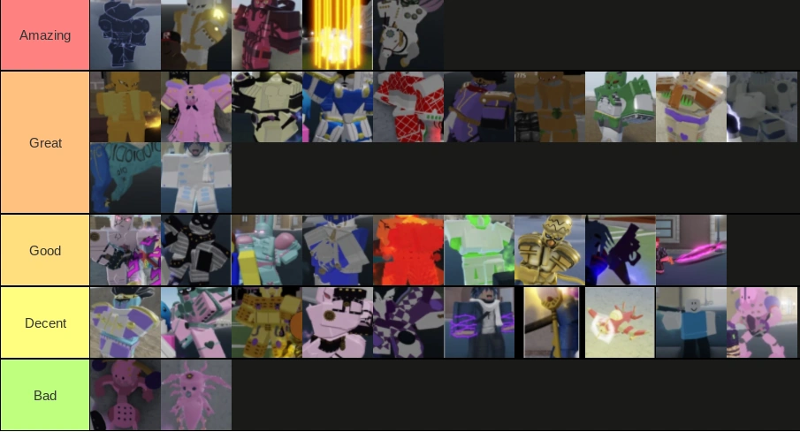 stand tier list thing based on how much i like them (moveset, playstyle ...