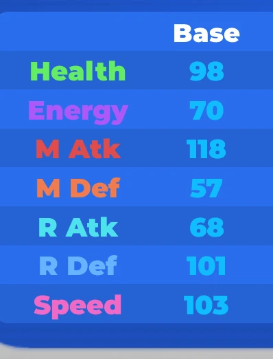 Borealisk base stats | Fandom