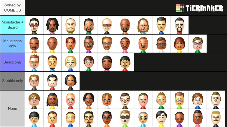 🧔‍♂️ Male Wii CPU Miis sorted by facial hair, in three different ways ...