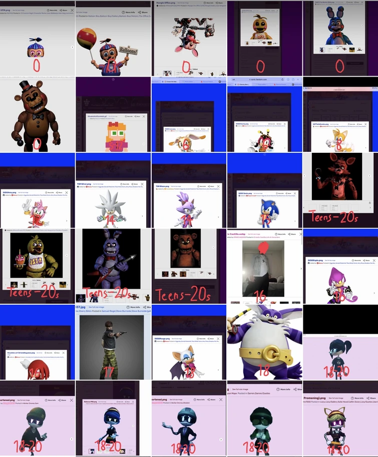 Fictional character ages | Fandom
