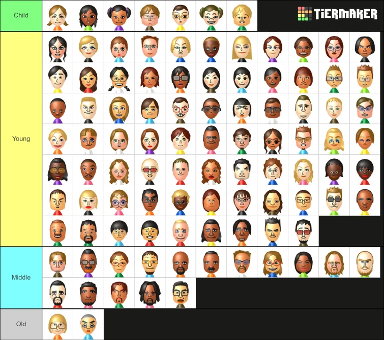 If the Wii CPU Miis had Age Groups in Miitopia | Fandom