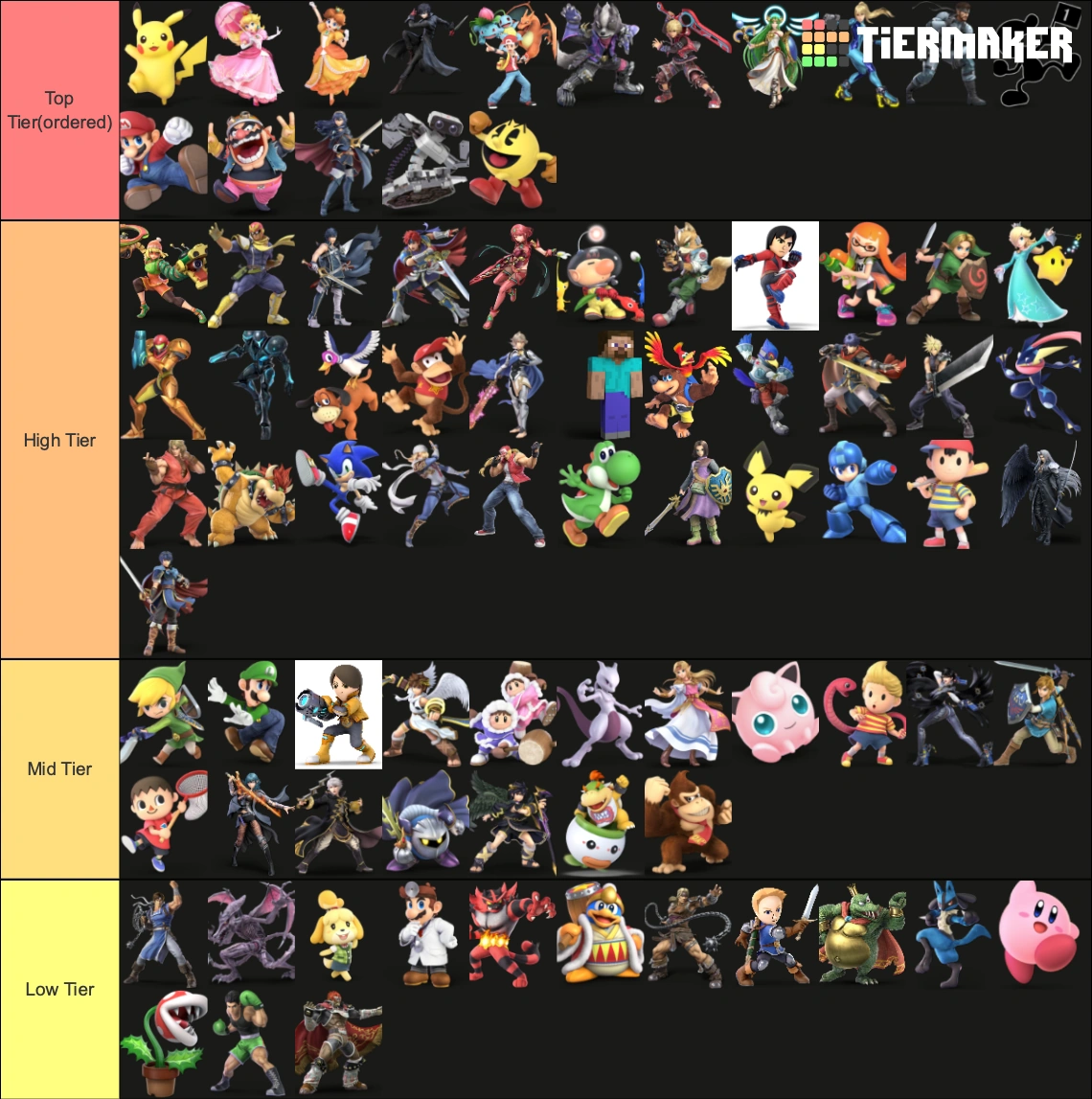 Actual good tier list | Fandom