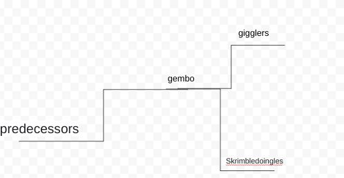 glagvolution 2 | Fandom