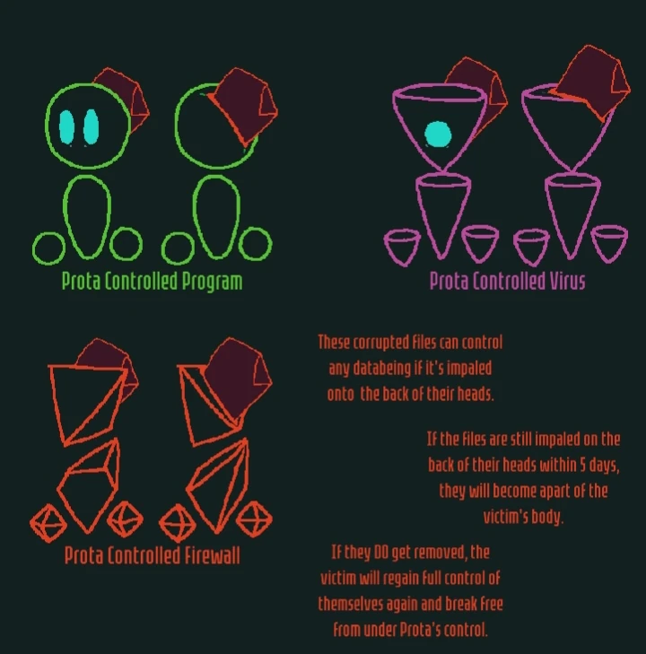 Random concept | Fandom