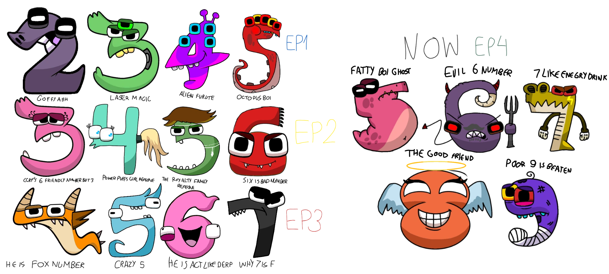 Evolution of my number lore predictions | Fandom